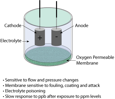 Barben Analytical | Offshore Waterflood (Dissolved Oxygen)