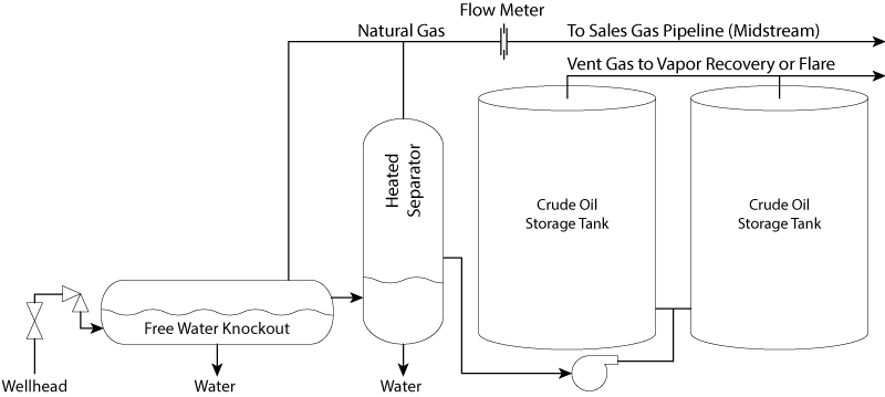 Barben Analytical | Vapor Recovery Units (Oxygen)